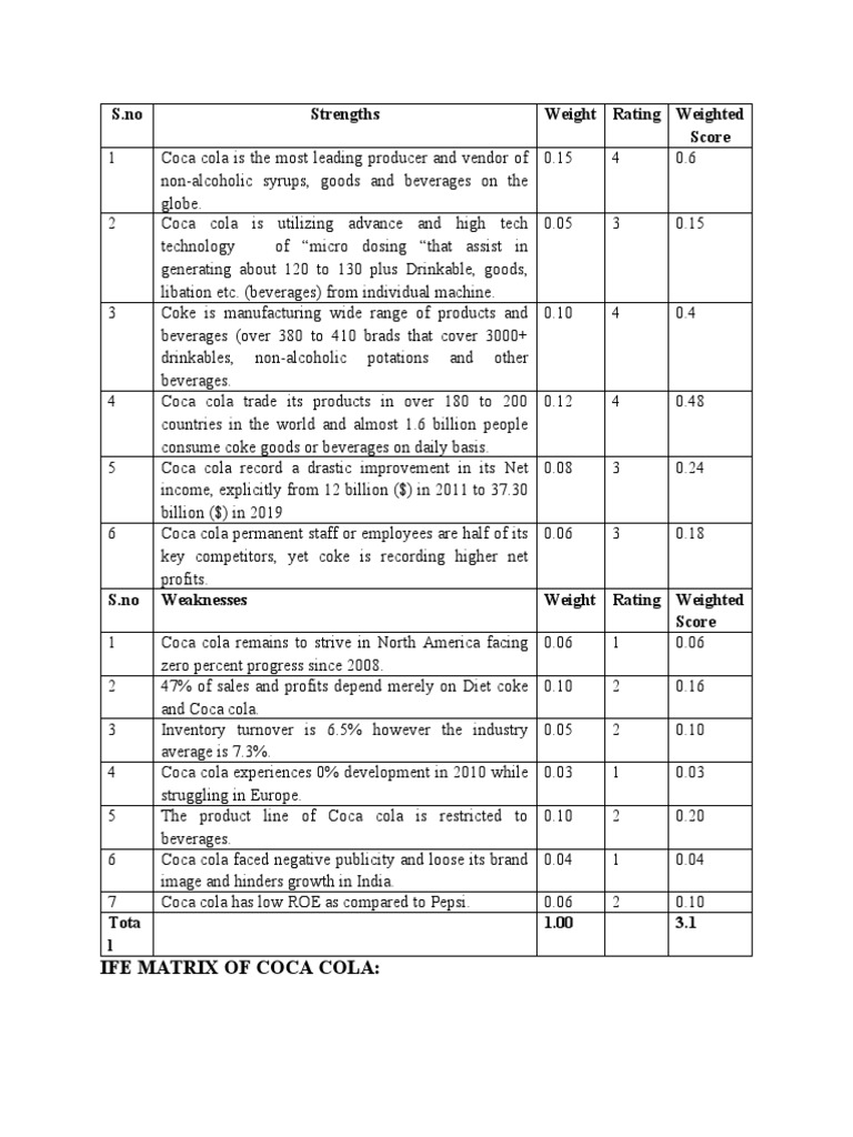 IFE Matrix of Coca Cola | PDF