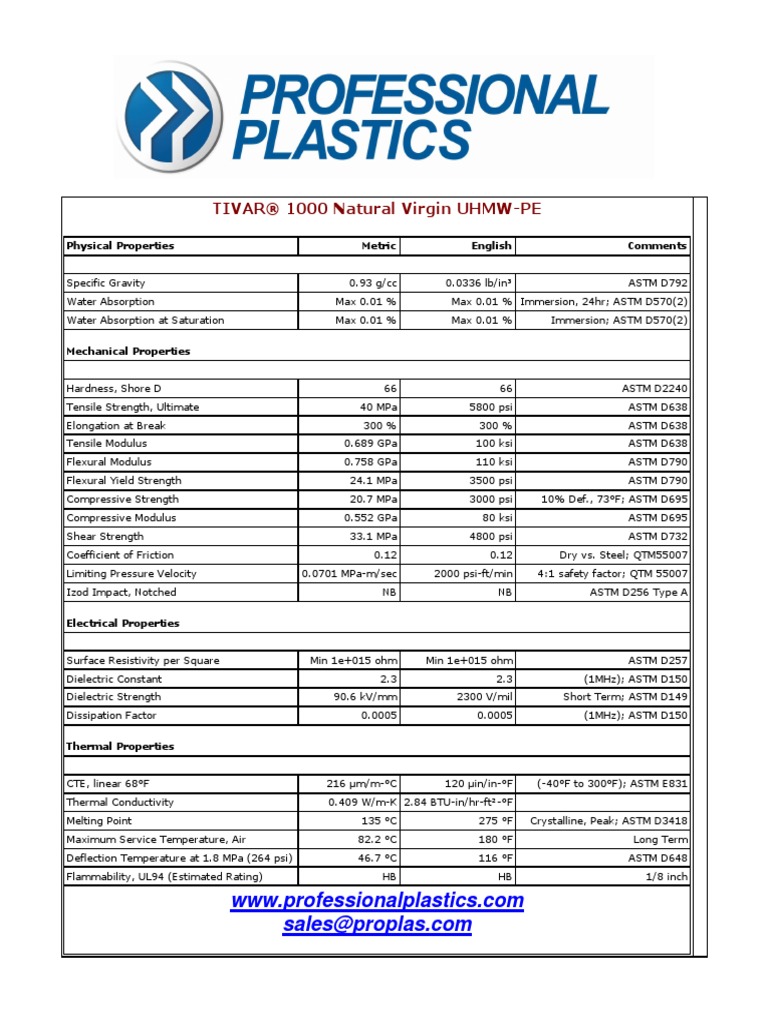 TIVAR® 1000 Natural Virgin UHMW-PE: Physical Properties Metric English ...