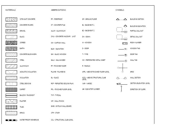 Site-Cast Concrete, Materials, and Architectural Abbreviations | PDF ...