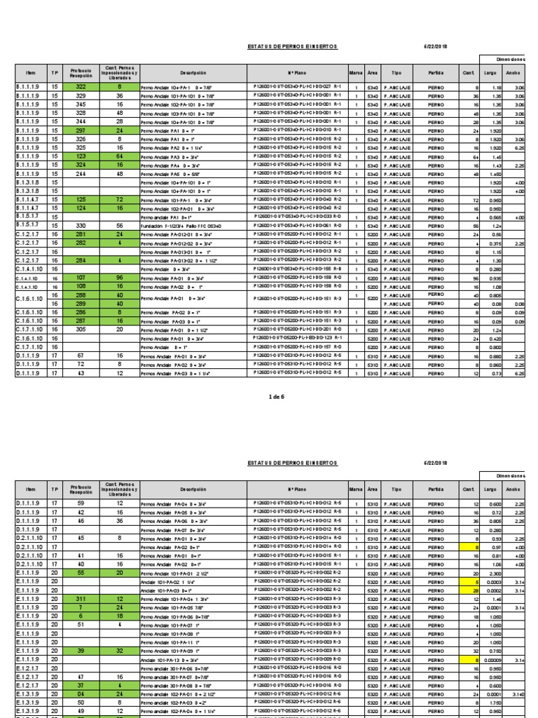 Estatus Pernos e Insertos (22-05-2018) | PDF