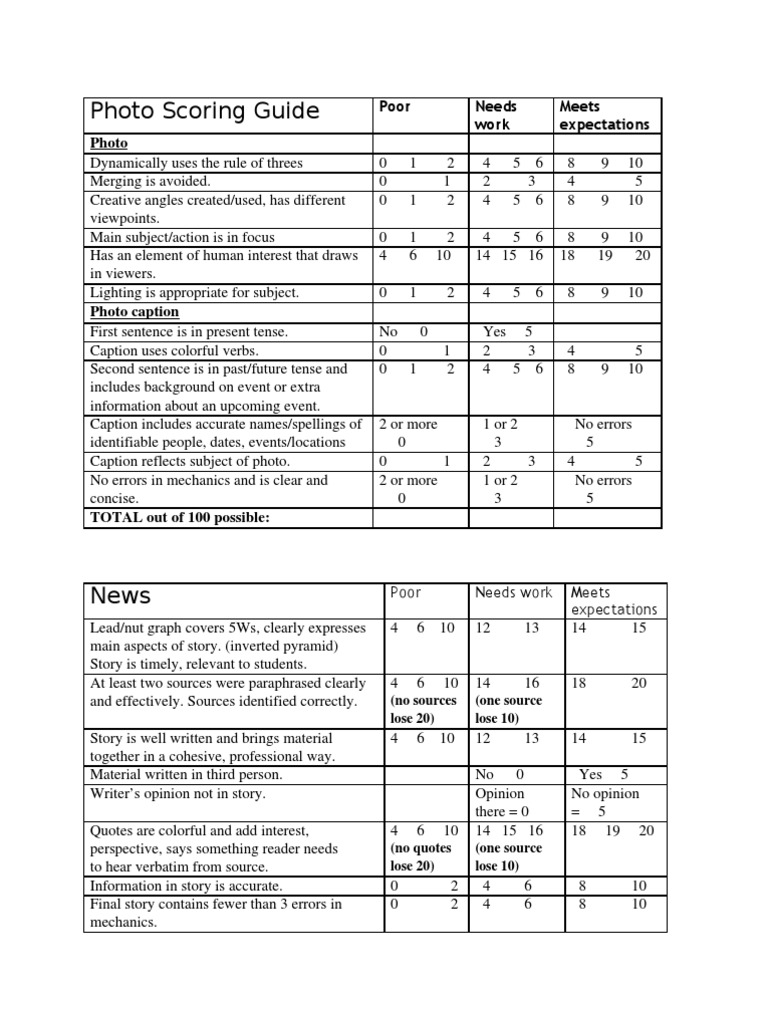 Journalism Rubrics | PDF | Rubric (Academic) | Grammatical Tense