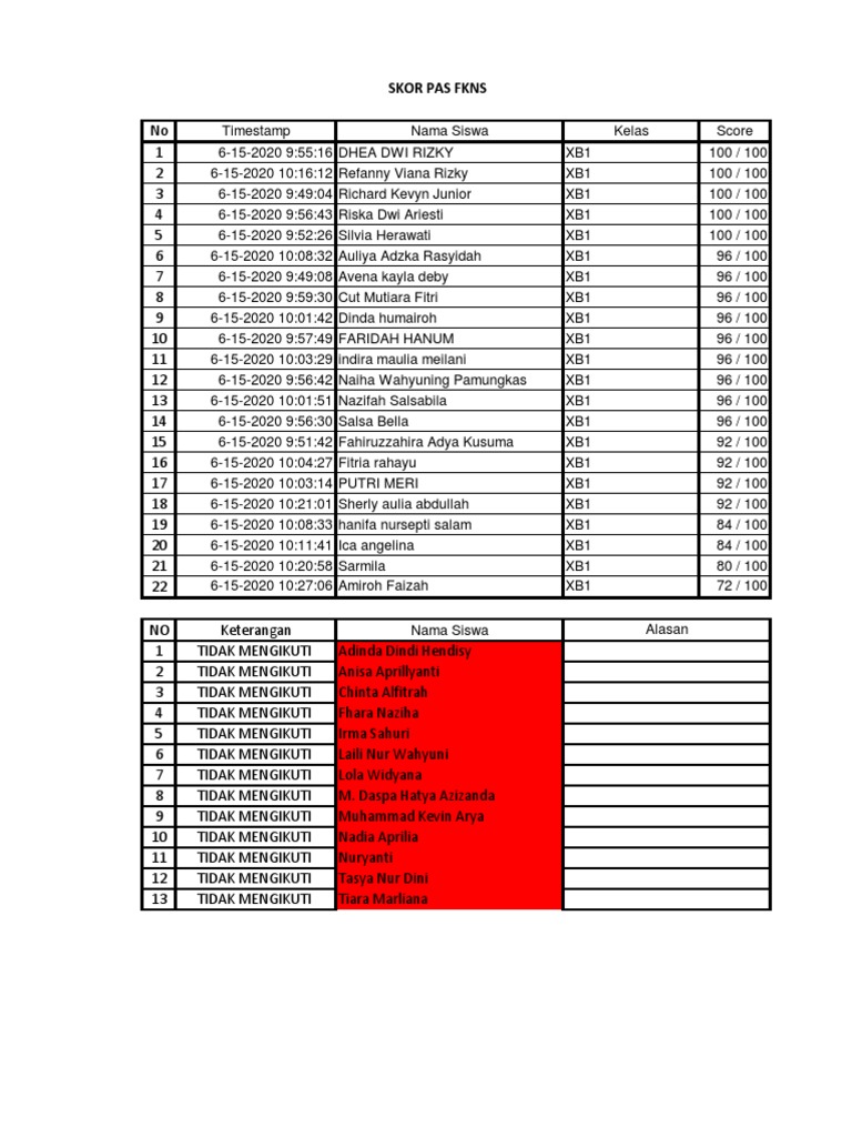 Rekap Nilai Pas Farmasi FKNS XB1 | PDF
