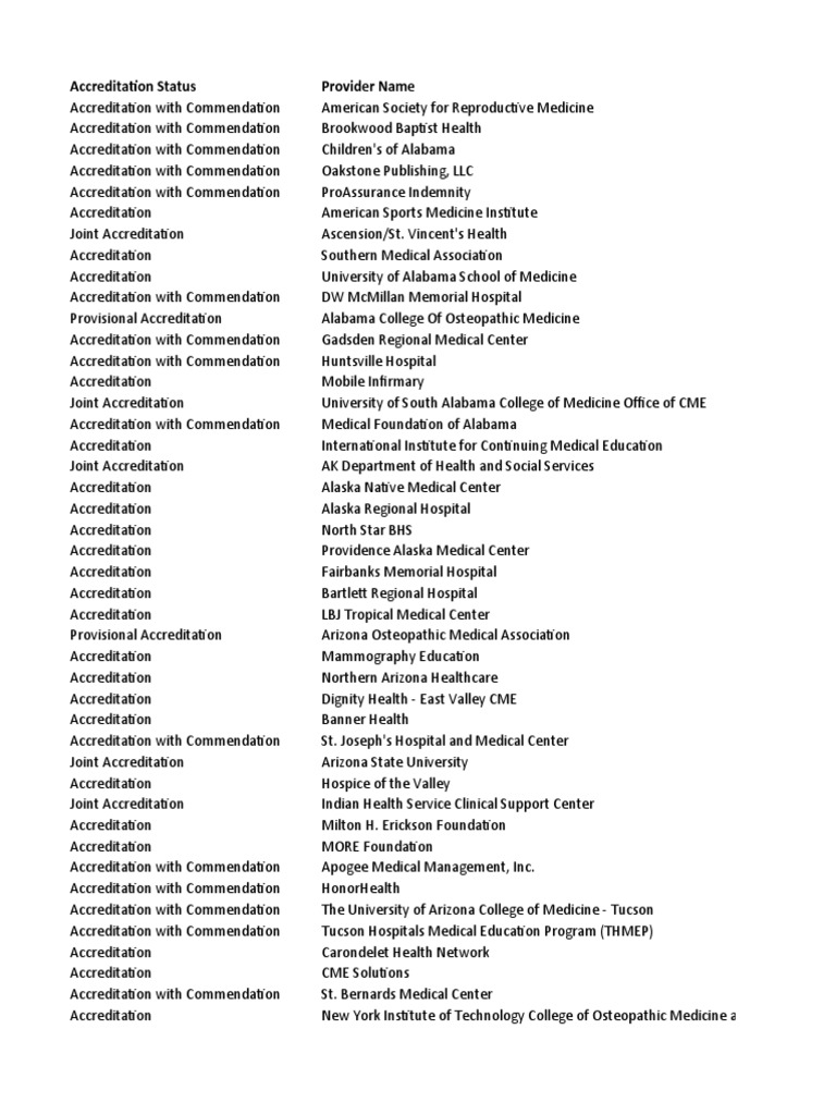 625 20201103 All Currently Accredited CME Providers 0 | PDF | Kaiser ...