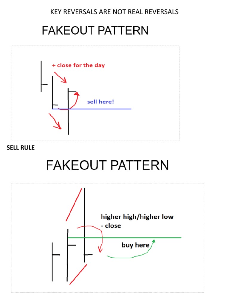Understanding Fakeout Patterns in Trading | PDF | Bonds (Finance ...