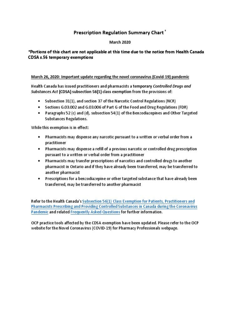 Prescription Regulation Summary Chart Summary of Laws | PDF | Medical ...
