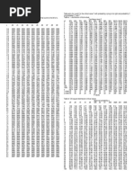 T Distribution Tables 1 and 2 Tailed | PDF | Statistical Significance ...