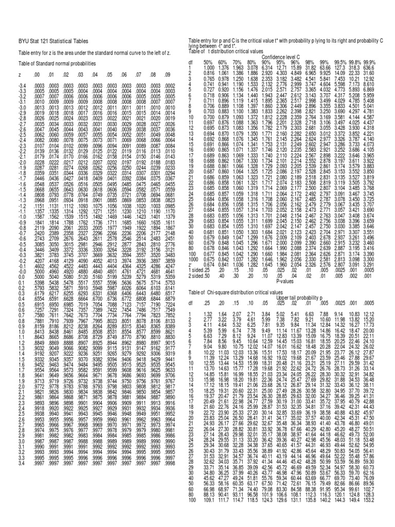 BYU Stat 121 Statistical Tables | PDF | Probability And Statistics ...