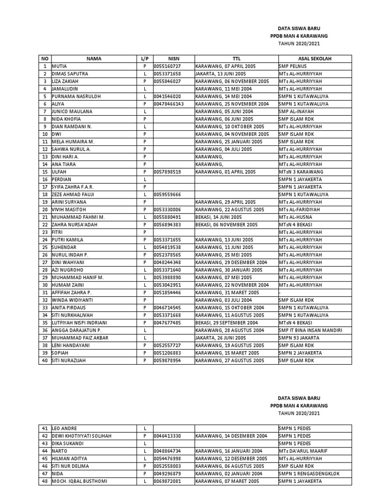 Daftar Siswa PPDB 2020-2021 | PDF