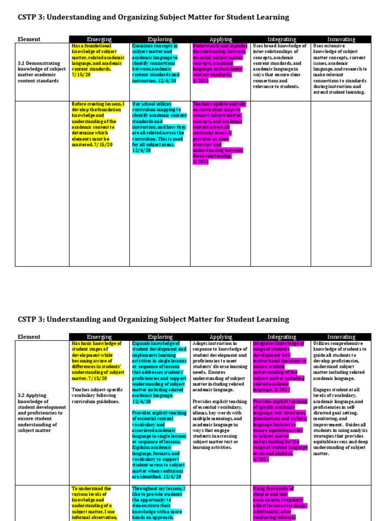 CSTP 3 Evelo 3 | PDF | Educational Assessment | Curriculum
