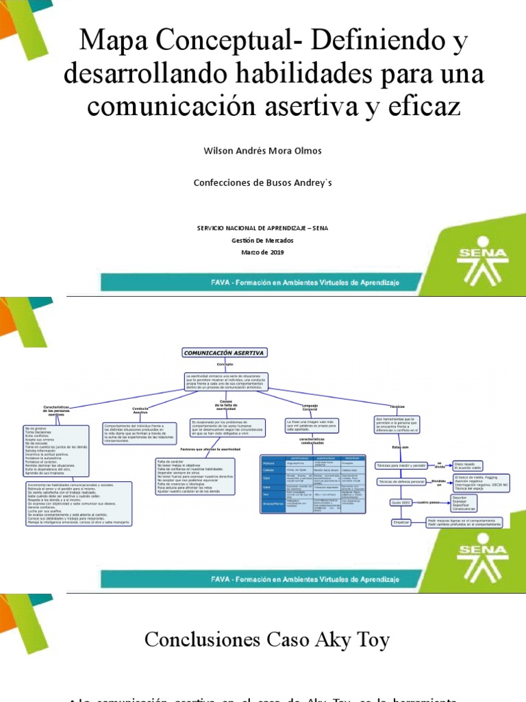 Comunicacion Asertiva Mapa Conceptual