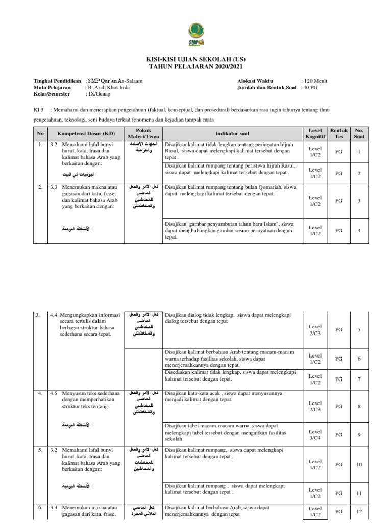 Kisi-Kisi Soal Us B Arab Khot Imla 9 | PDF