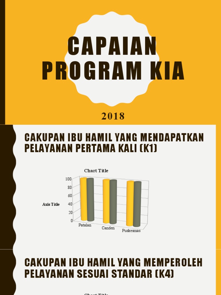 Capaian Program Kia Tabel | PDF