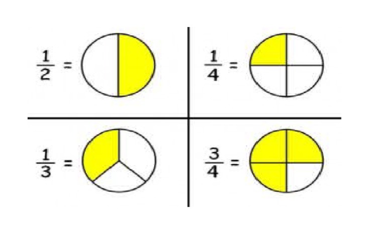 Gambar Pecahan Lingkaran | PDF
