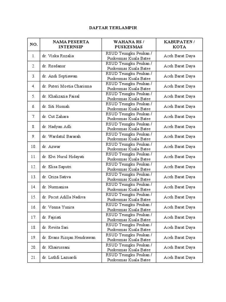 Daftar Terlampir | PDF | Kesehatan Holistik