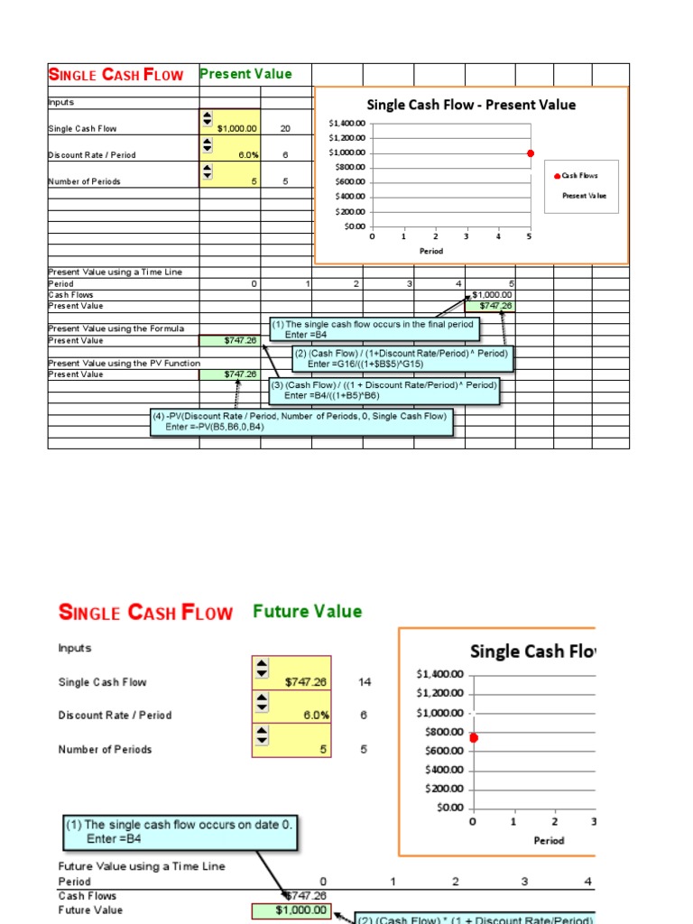 Present Value of Single Cash Flow | PDF | Time Value Of Money ...