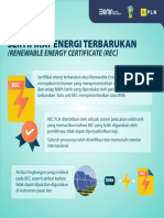 PLN Renewable Energy Certificate | PDF