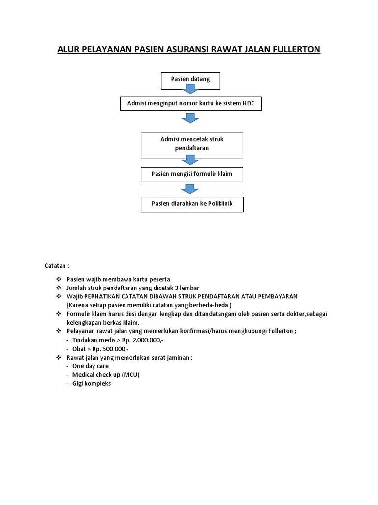 Alur Pelayanan Pendaftaran Ranap Dan Rajal Fullerton | PDF