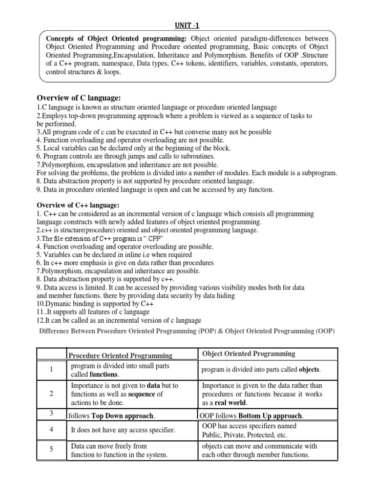 C Programming Language & C++ Programming Language All Topics Covered ...