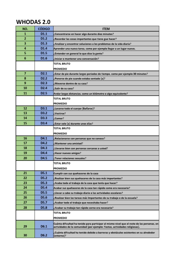 Whodas 2.0 | PDF | Science | Ciencia y Tecnología