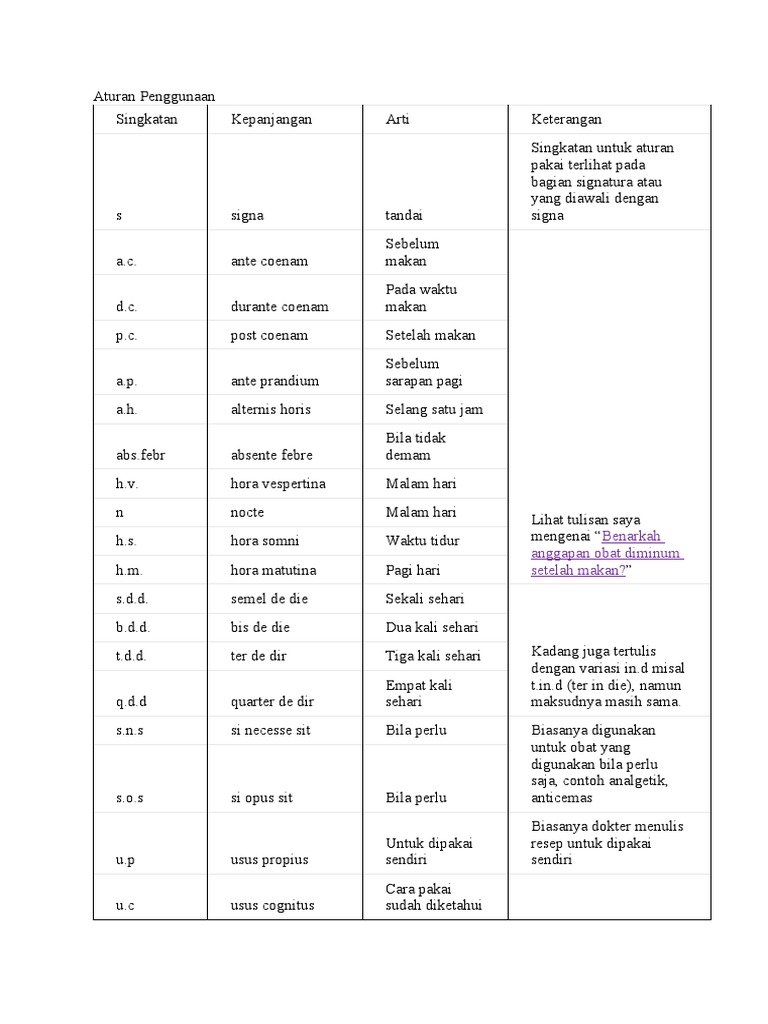 Singkatan Nama Obat | PDF