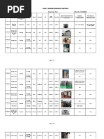 Locker Room Inspection Checklist | PDF