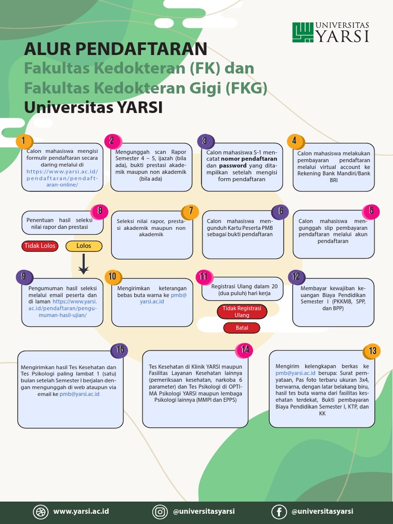 Panduan Pendaftaran FK dan FKG Yarsi | PDF