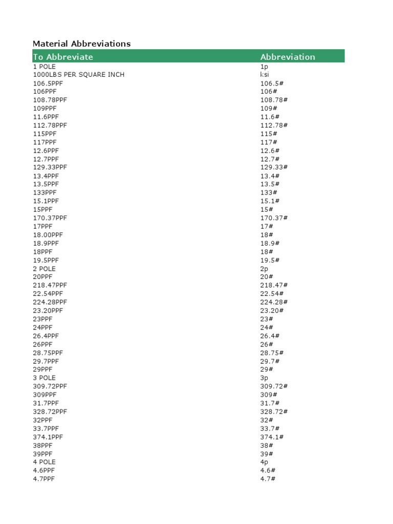 Cataloguing Abbreviation Standard | PDF | Chromium | Chlorine