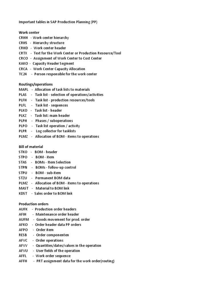 Key SAP PP Tables Overview | PDF