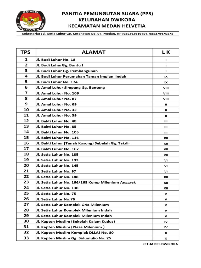 Kelurahan Dwikora | PDF