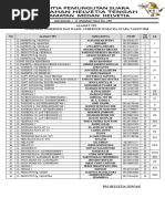 Daftar Nama RT Dan RW | PDF