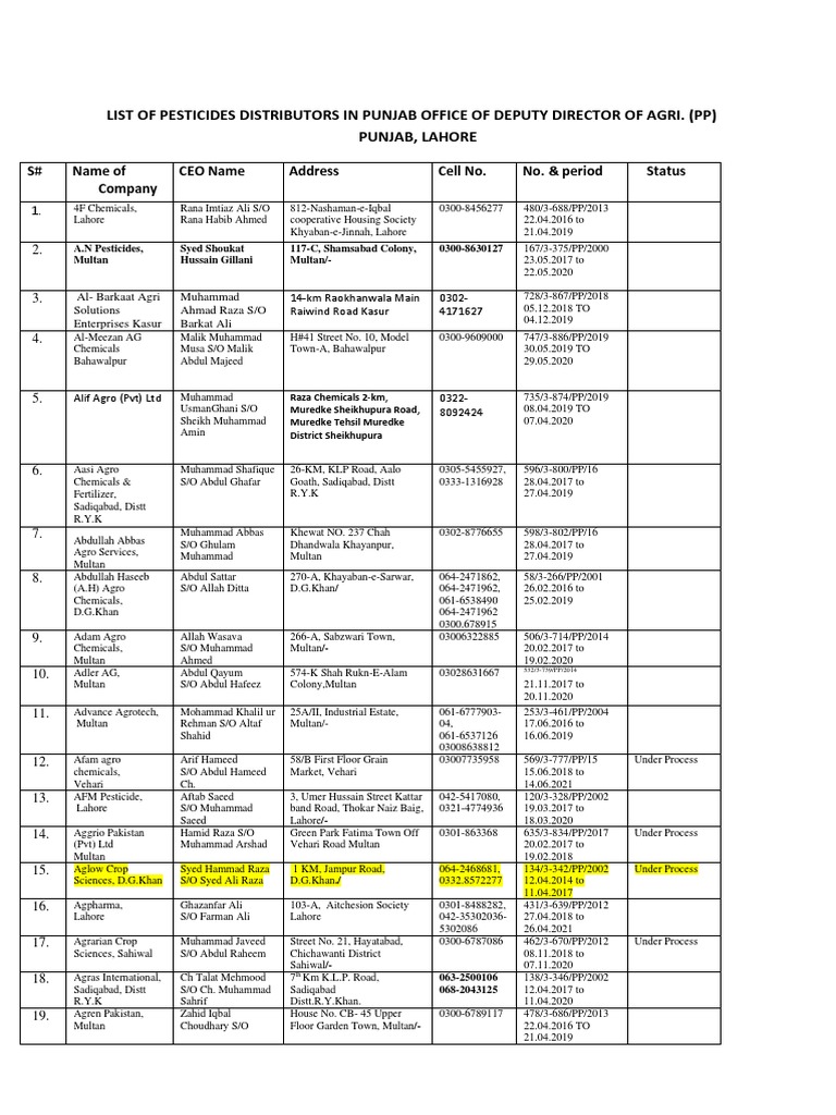 Final List of Pesticides Distributor 09.04.2019 | PDF | Lahore | Ramadan
