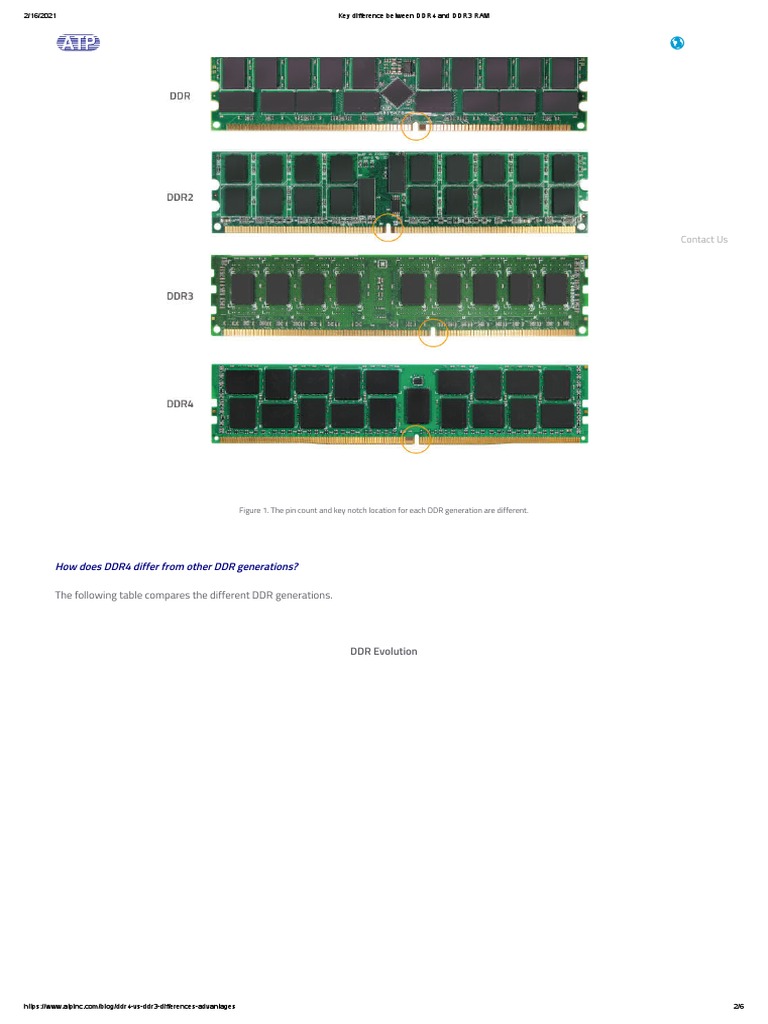 Key Difference Between DDR4 and DDR3 RAM | PDF