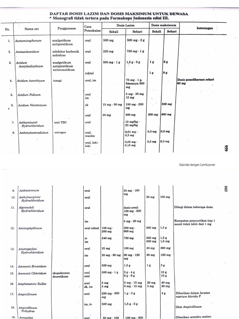 Buku FIII DAFTAR DOSIS LAZIM DAN DOSIS MAKSIMUM UNTUK DEWASA | PDF