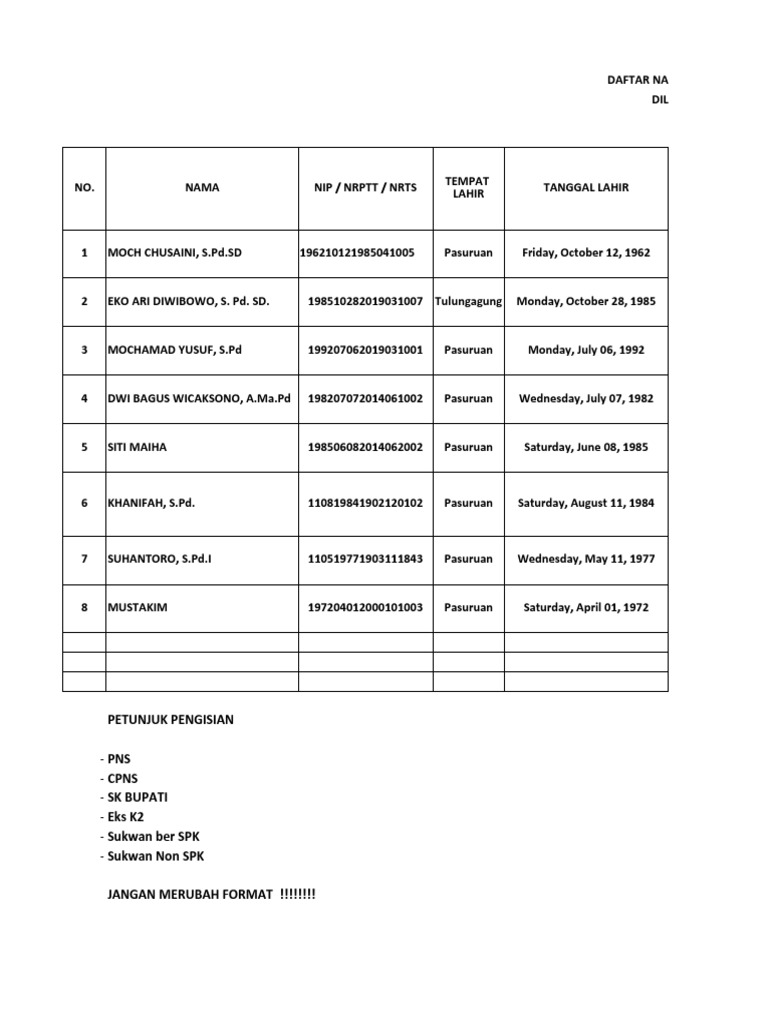 Laporan Data GTK SDN Kurung II | PDF
