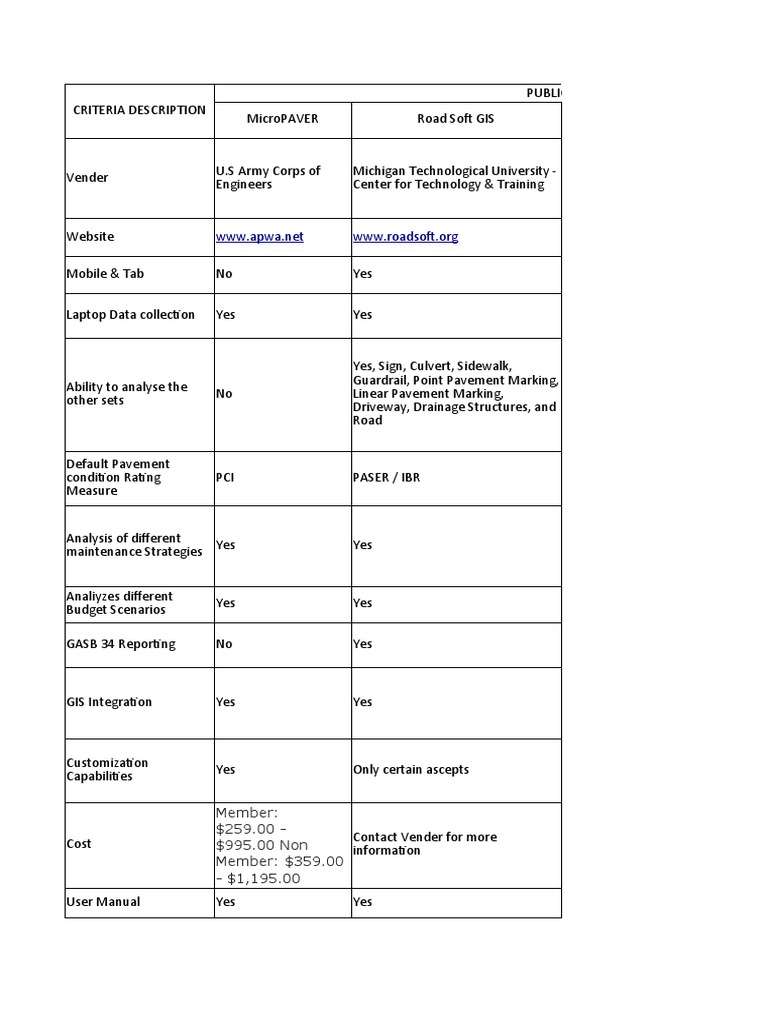PMS & BMS Softwares | PDF | Geographic Information System | Road