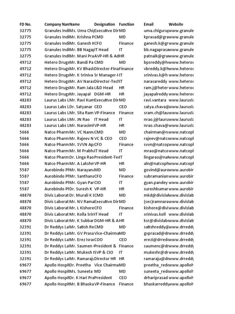Pharma and Life Sciences List Telangana & AP - With Contacts Upto CEO ...