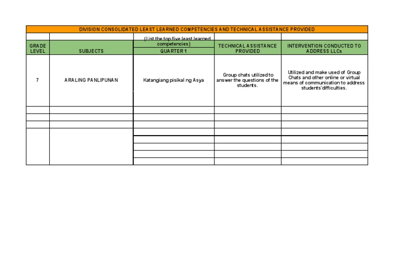 Least Learned Competency AP 7 Q1 | PDF