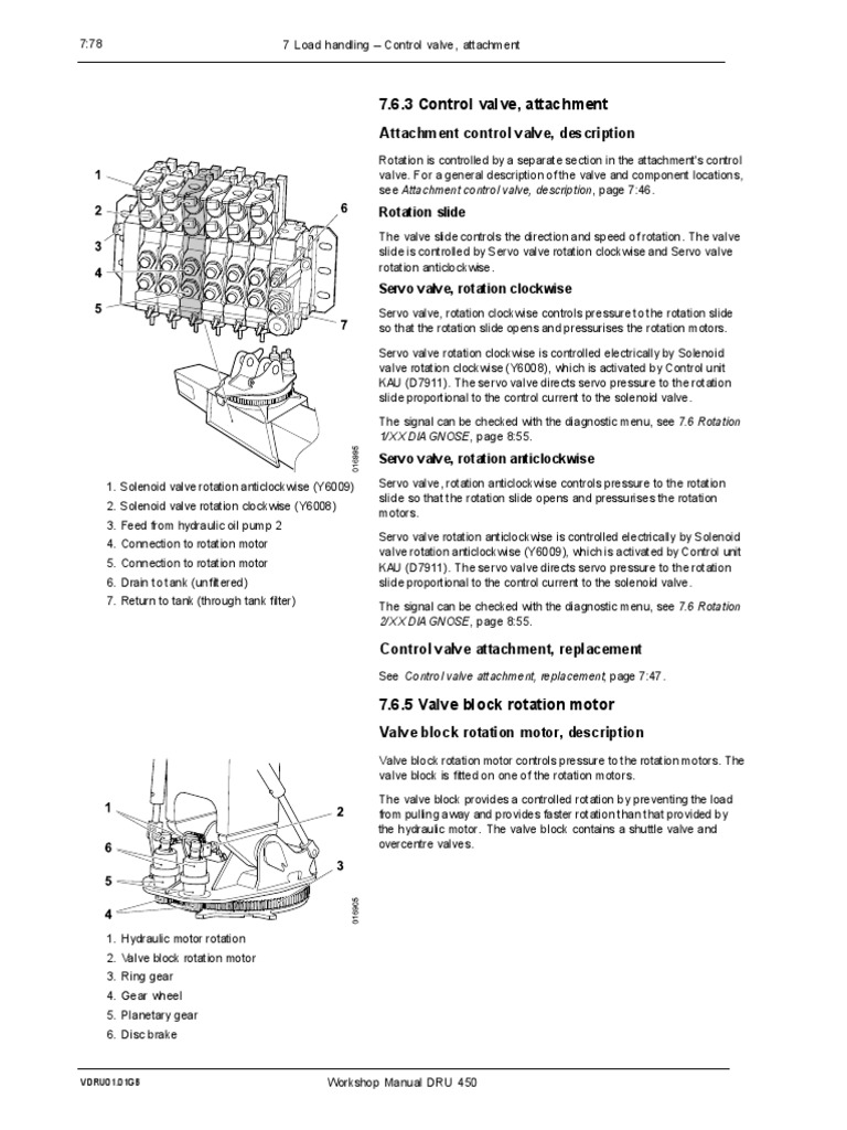 Attachment Control Valve, Description | PDF | Valve | Servomechanism