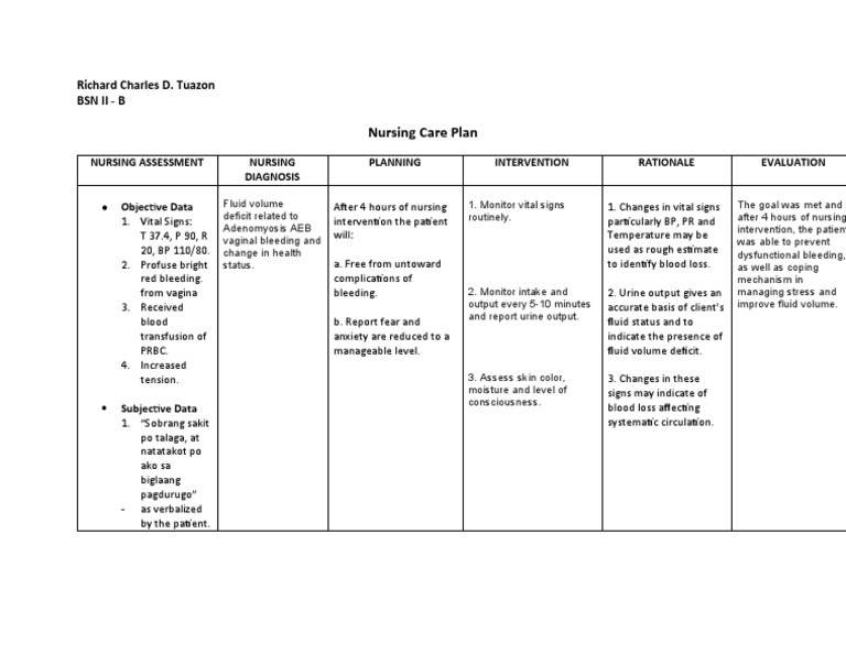 Nursing Care Plan: Richard Charles D. Tuazon BSN Ii - B | PDF ...
