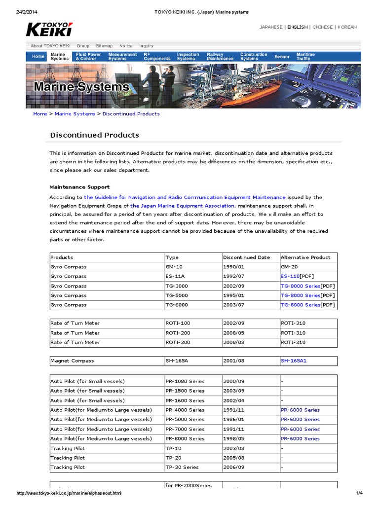 Tokyo Keiki Inc | PDF | Wireless | Radio