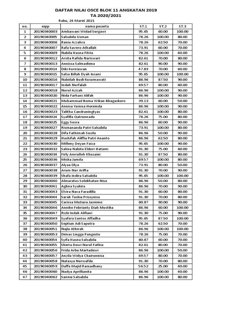 Revisi Nilai Osce Blok 11 Ta 2020-2021 | PDF