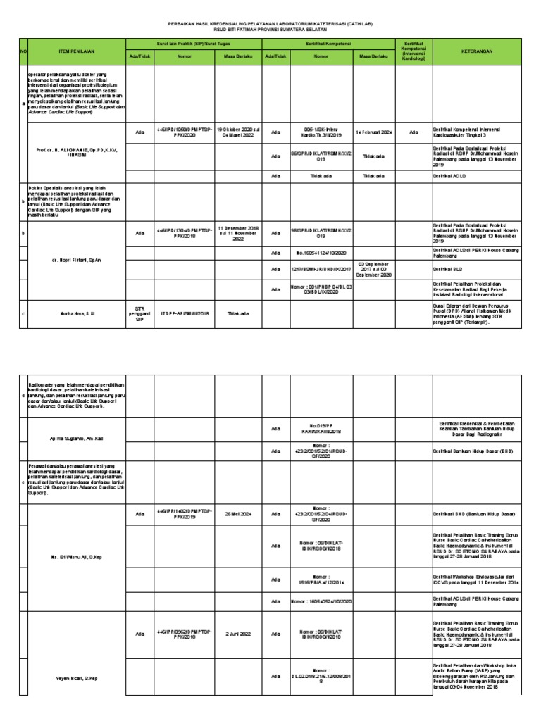 Matriks Hasil Kredensialing Pelayanan Laboratorium Kateterisasi ...