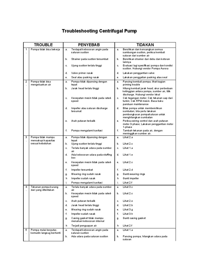 Troubleshooting Centrifugal Pump | PDF