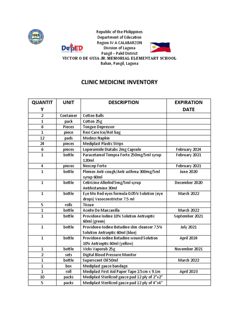 Clinic Medicine Inventory: Quantit Y Unit Description Expiration Date ...