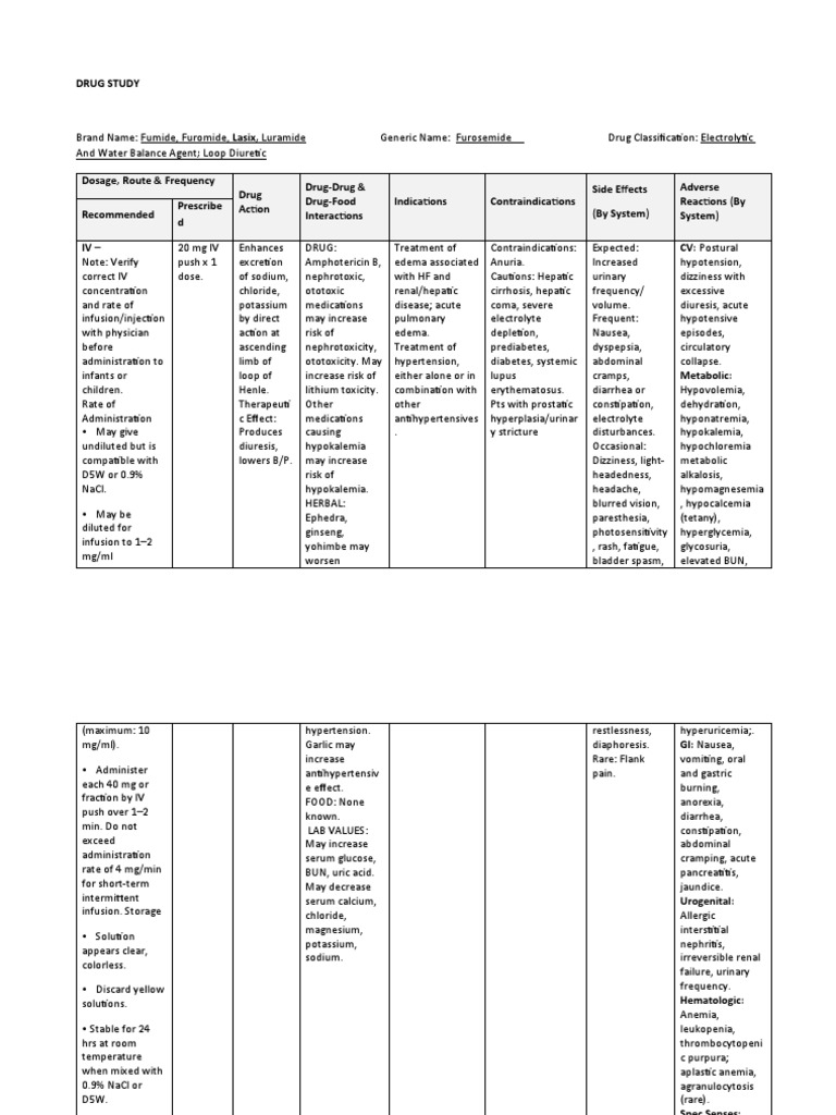 Furosemide Drug Study | PDF | Rtt | Medical Specialties