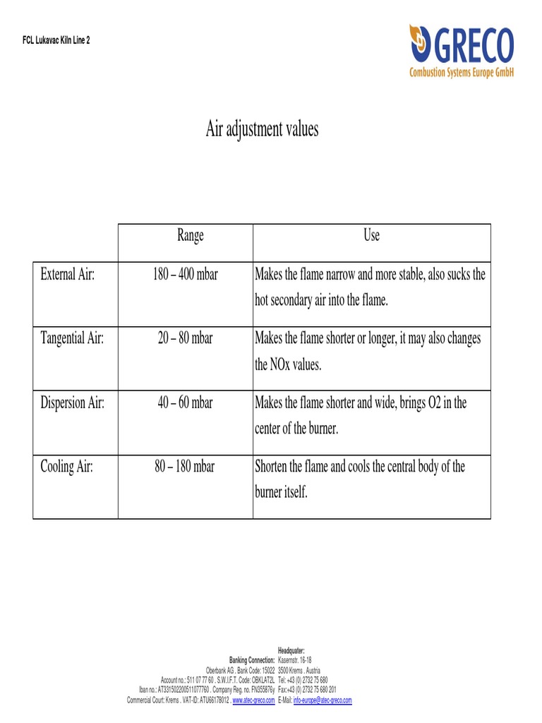 Air Adjustment Values | PDF