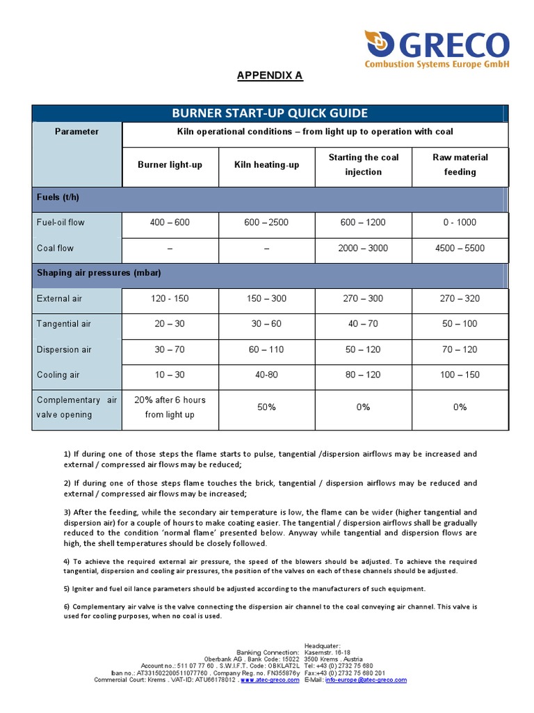 Burner Start-Up Quick Guide: Appendix A | PDF | Energy Technology ...