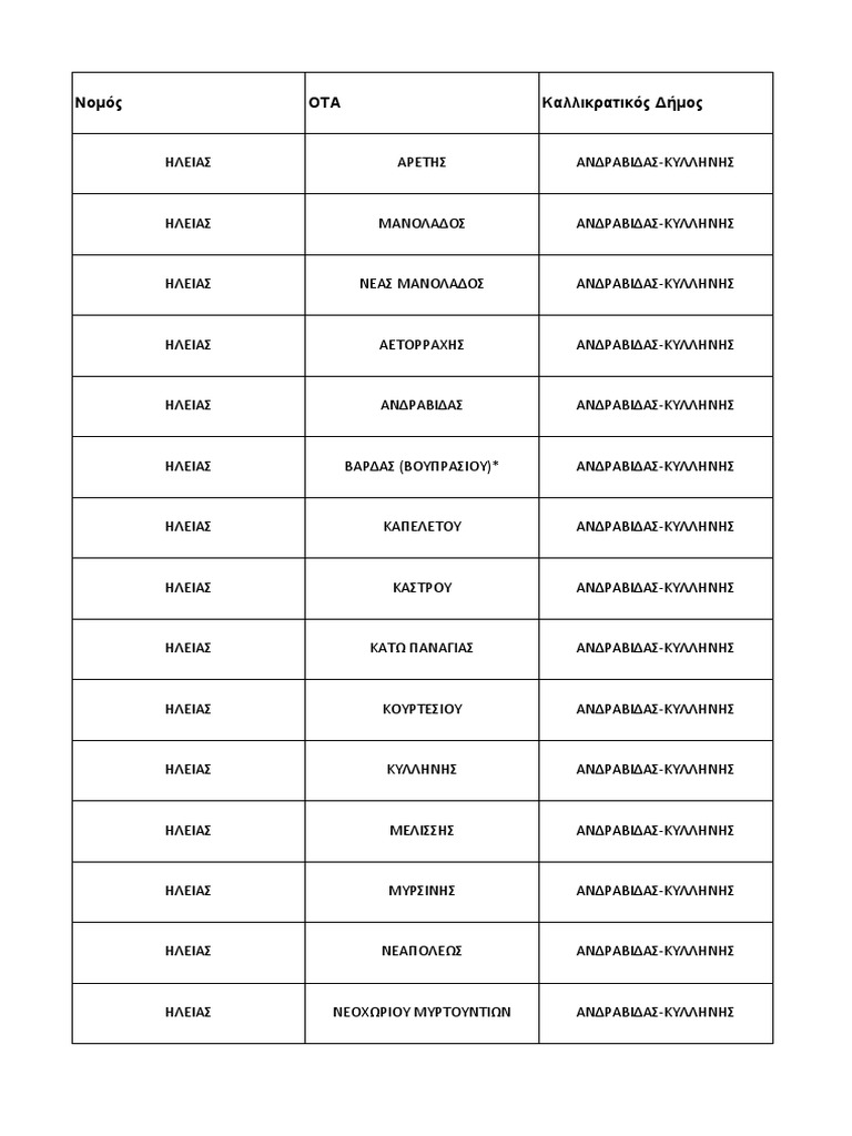 27 1 2017 ΠΙΝΑΚΑΣ - ΑΝΑΡΤΗΣΕΩΝ - ΝΕΩΝ - ΠΕΡΙΟΧΩΝ | PDF