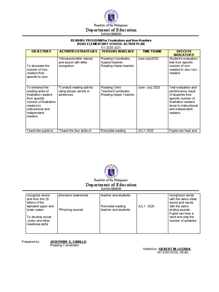 2 Reading Program Action Plan. For Frustration and Non Readers OF BUAS ...