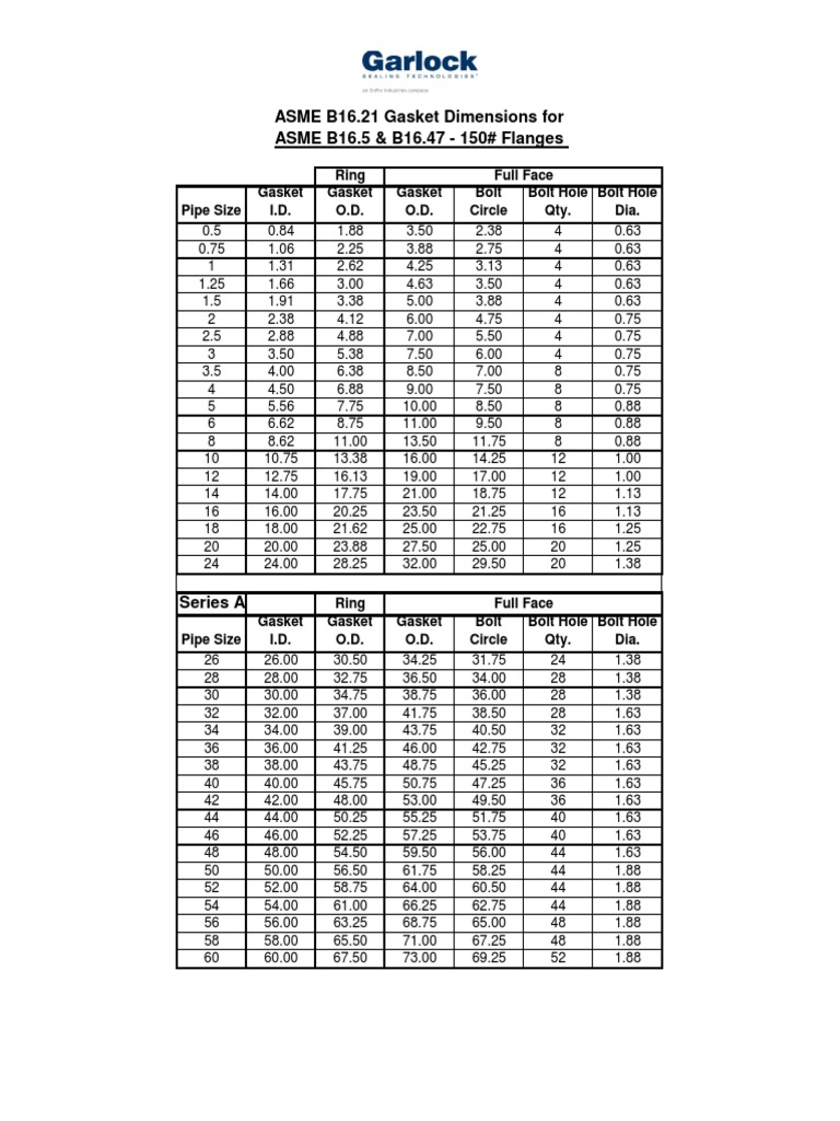 ASME B16.21 Ring and Full Face Dimensions 150 2500# B16.5 & 16.47 Series A&b | PDF | Plumbing ...